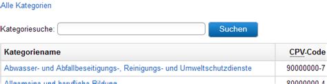 Cpv Code Support Center Für Unternehmen Cosinex Service And Support