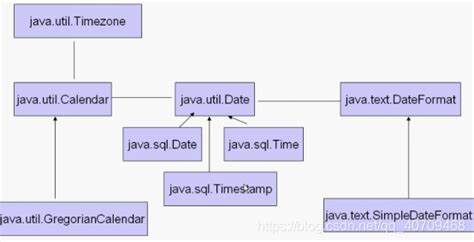 Java面试练习题总汇long D2343223 Csdn博客