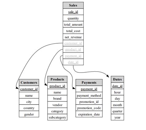 Examples Of Analytical Sql Functions In Data Warehouse Part 1 By Gururaj Kulkarni Dev Genius