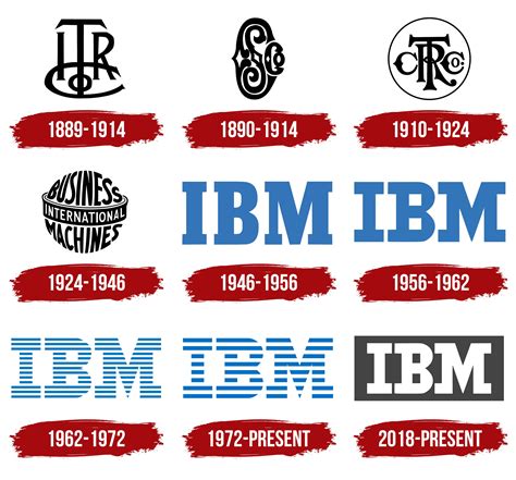 IBM Logo Symbol Meaning History PNG Brand