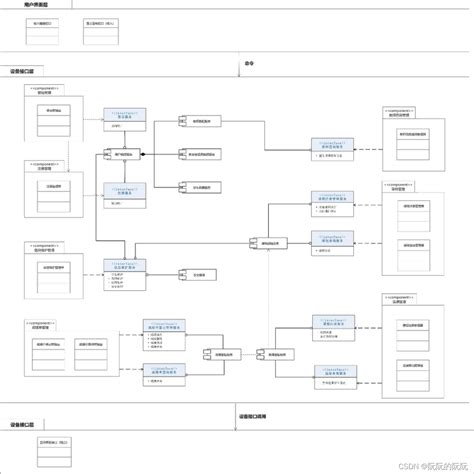 软件工程——实验2：面向对象软件设计方法 Csdn博客