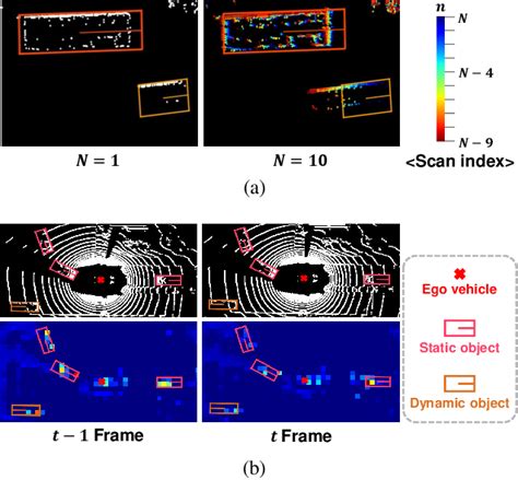 Mgtanet Encoding Sequential Lidar Points Using Long Short Term Motion Guided Temporal Attention