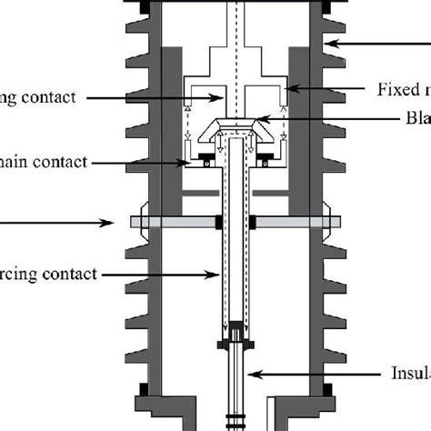 Circuit Breaker Maintenance Versus Current Interrupted Download