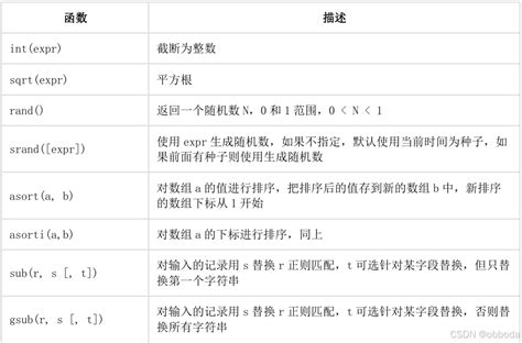 Shell正则表达式与文本处理三剑客（grep、sed、awk）shell E Csdn博客