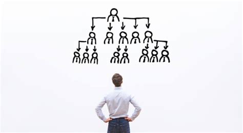 Delegating Leadership Styles 7 Tips On Effective Delegation Hexavia Business Club