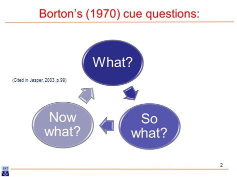 Bortons Development Framework Physiopedia Bortons Development Framework Physiopedia