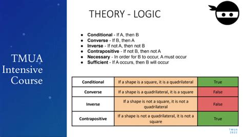 Tmua Preparation Course Examscourses