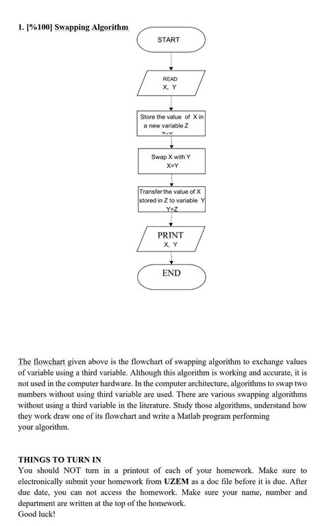 Solved 1 100 The Flowchart Given Above Is The