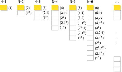 The Hilbert Subspace Describing Bose Einstein Statistics Each Cube Download Scientific Diagram