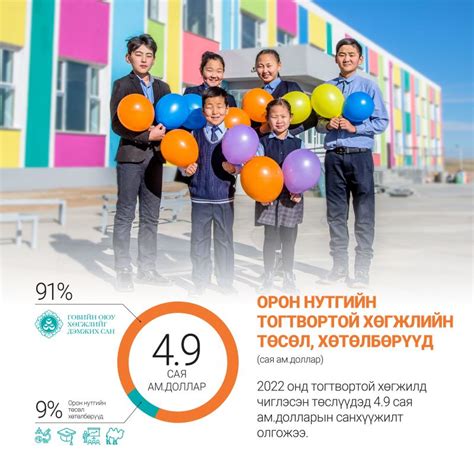 Оюу толгой компани гуравдугаар улирлын үйл ажиллагааныхаа гол үзүүлэлтүүдийг танилцуулж байна