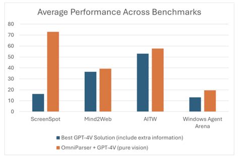 Microsoft Ai Releases Omniparser Model On Huggingface A Compact Screen