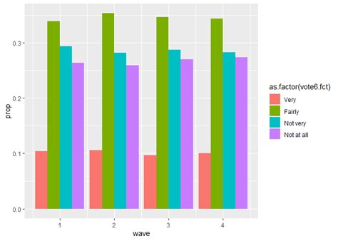 Complete Guide To Visualizing Longitudinal Data In R Longitudinal Analysis