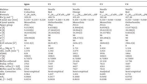 Table 1 From A New Class Of Luminescent Cu I Complexes With Tripodal Ligands Tadf Emitters