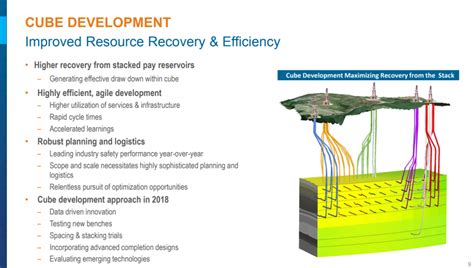 Encana Montney Liquids Production To Double In 2018 Permian Up 30 Oil And Gas 360