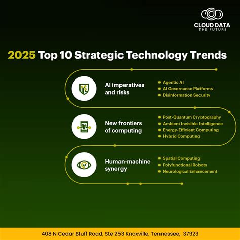 Cloud Data Llc On Linkedin Techtrends2025 Ai Hybridcomputing Postquantumcryptography