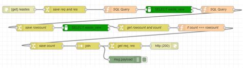 Nodejs Node Red Db2 Msg String 18 No Response Object