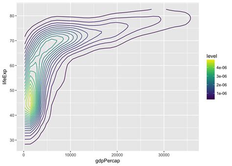 Beautiful Graphics With Ggplot2