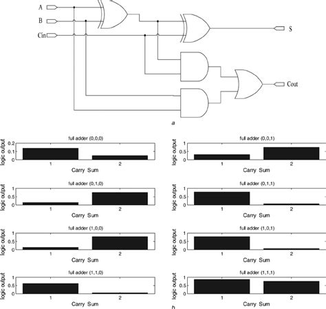 a with a three input nand consisting of an and gate and a nand gate