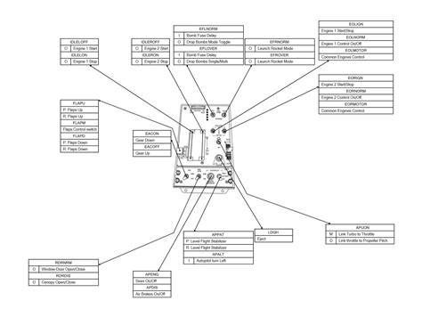 Warthog Hotas Layout Profile Hardware Software And Controllers Il 2 Sturmovik Forum