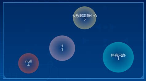 Echarts 散点图 关系图 Vue3 内阴影 阿蒙不萌 博客园