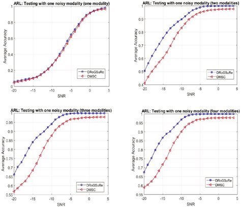 arl noiseless training and validating on limited noisy data download