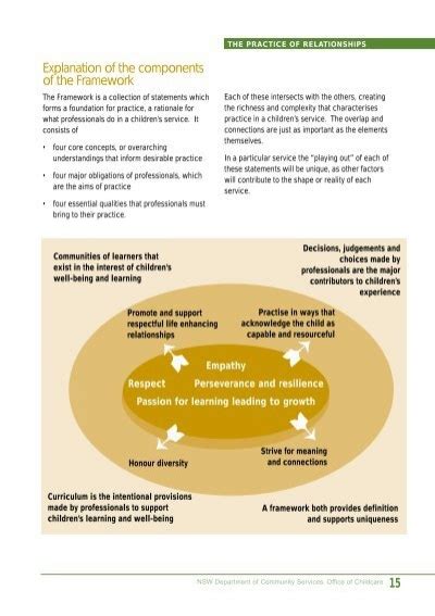 The Framework Contents Pa