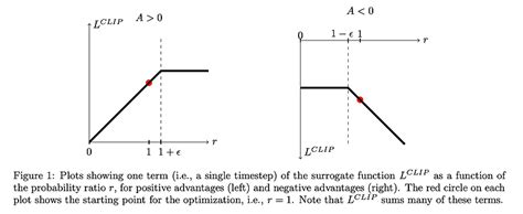 [ppo] proximal policy optimization algorithms
