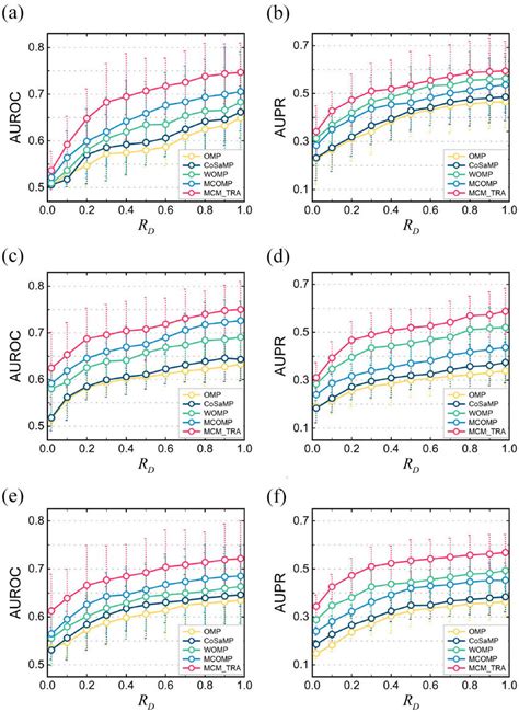 Reconstruction Effect Of K Forked Tree Networks With Different Depths