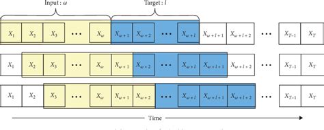 Figure 6 From Spatiotemporal Self Attention Based Network Traffic Prediction In Iiot Semantic