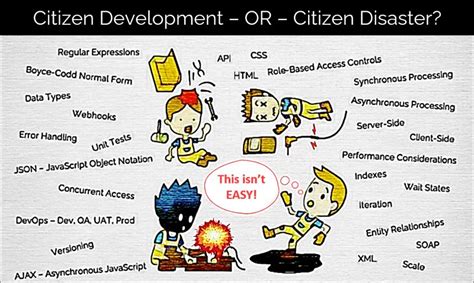 Shawn Turnbow On Linkedin Lowcode Nocode Citizendevelopment