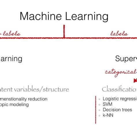 overview of text mining methods source download scientific diagram
