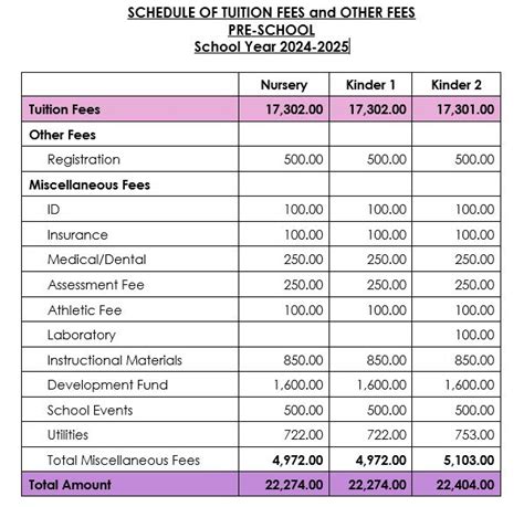 Regular School Program Prince Of Peace Integrated School