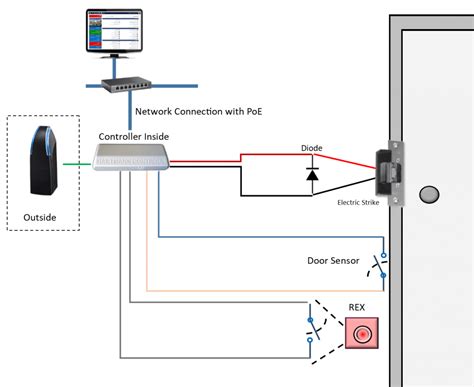 Access Control Wiring Schematic