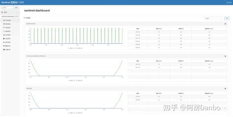 kubernetes（k8s）搭建sentinel 知乎
