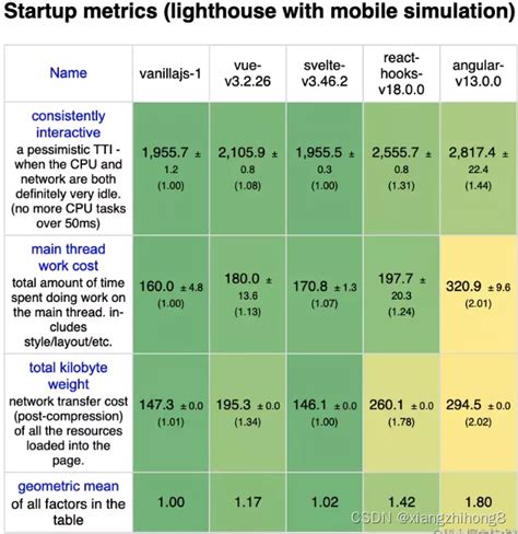 前端svelte框架初体验 Csdn博客