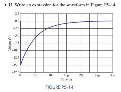 Solved 5 14 Write An Expression For The Waveform In Figure