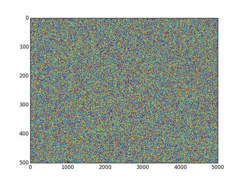 Numpy How To Make A Python Image Fit The Figure Stack Overflow