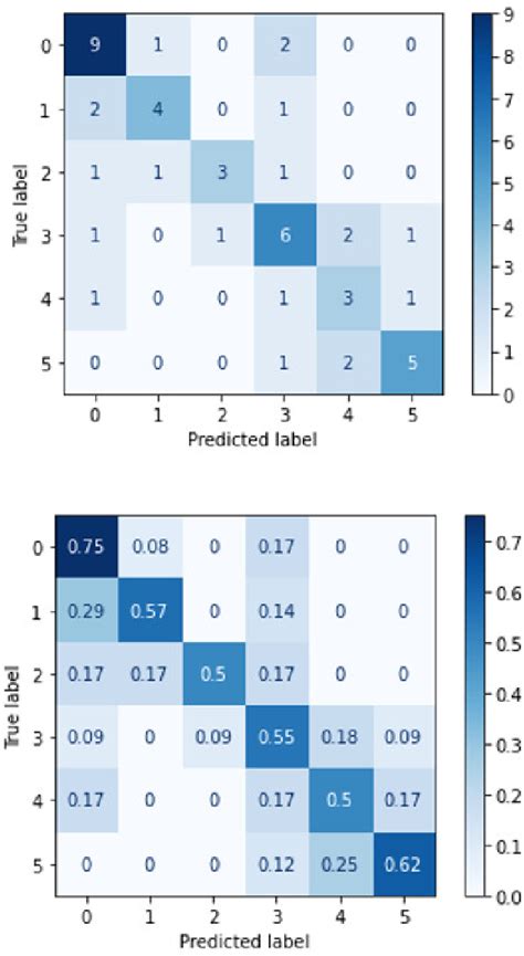 Figure 1 From A Pyramidal Cnn Based Gleason Grading System Using Digitized Prostate Biopsy