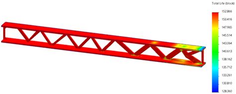 Solidworks Simulation Variable Amplitude Time History Fatigue Tool Tutorial Goengineer