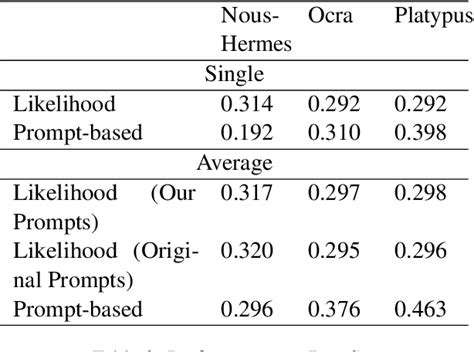 Table 2 From Understanding Large Language Model Based Metrics For Text Summarization Semantic
