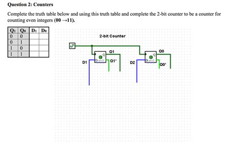 Solved Complete The Truth Table Below And Using This Truth Chegg Com