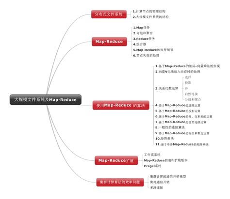 《大数据互联网大规模数据挖掘与分布式处理》阅读笔记二流数据挖掘方法与分布式离线批量处理方法即mapreduce的异同 Csdn博客