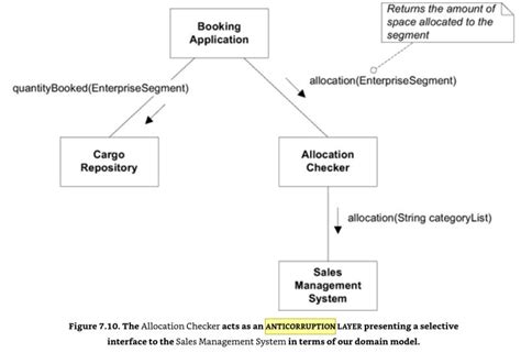 austin chadwick on linkedin ddd domaindrivendesign refactoring