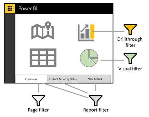 Create And Learn Power Bi Excel Tableau On Linkedin Powerbi Data Report Visuals