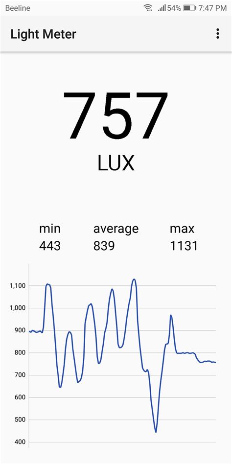 Lux Light Meter Pro For Android Download