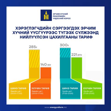 ХЭРЭГЛЭГЧ ӨӨРИЙН СЭРГЭЭГДЭХ ЭРЧИМ ХҮЧЭЭР ҮЙЛДВЭРЛЭСЭН ИЛҮҮДЭЛ ЭРЧИМ ХҮЧЭЭ ТҮГЭЭХ СҮЛЖЭЭНД