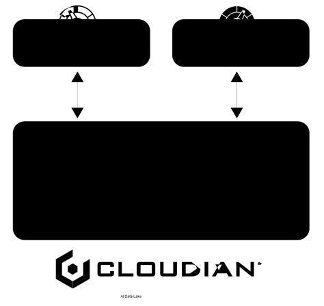 Solutions For Ai Cloudian