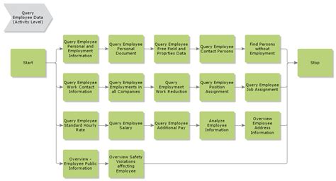 Query Employee Data