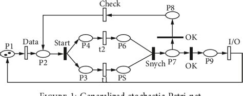 Figure 1 From Repairing Event Logs To Enhance The Performance Of A Process Mining Model