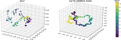 Multiplicative Noise And Heavy Tails In Stochastic Optimization